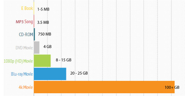 How Big Is A Movie File Z Systems Inc 