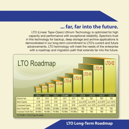 LTO-8 And The Latest LTO Roadmap - Z Systems, inc.