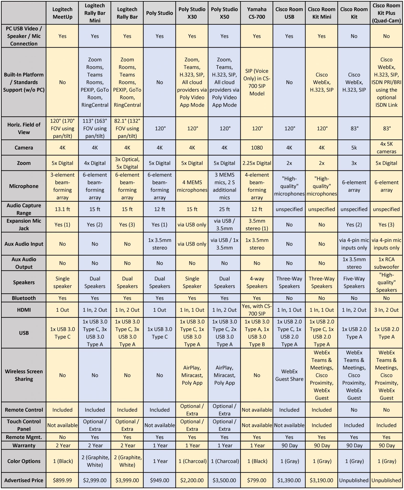 Video Bar All-In-One Conferencing Solutions - Z Systems Inc.